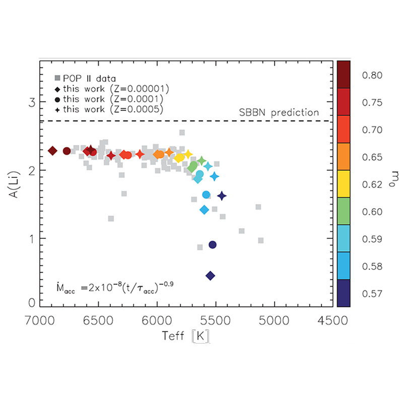 Xiaoting FU 符晓婷